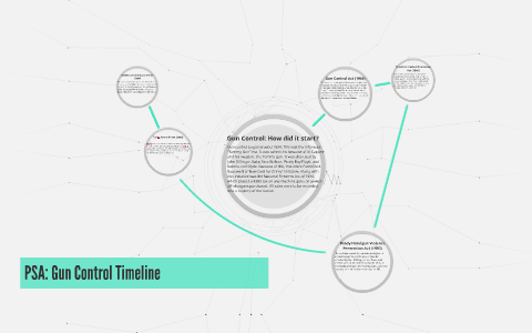 PSA: Gun Control Timeline by Jonathan Marr on Prezi