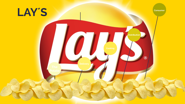 Lays Distribution by Kyle Burns on Prezi