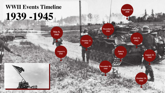 WW2 Timeline by IrisW on Prezi