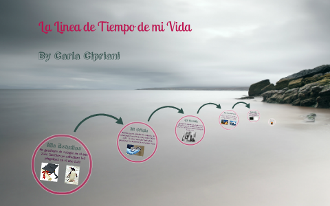 La Linea de Tiempo de mi Vida by Carla Cipriani on Prezi