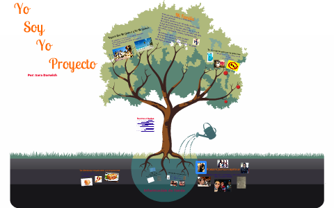Yo Soy Yo Project by Sara Darwish on Prezi