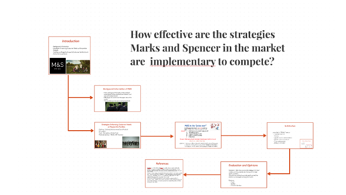 How effective are the strategies M&S in the market are implementing to ...