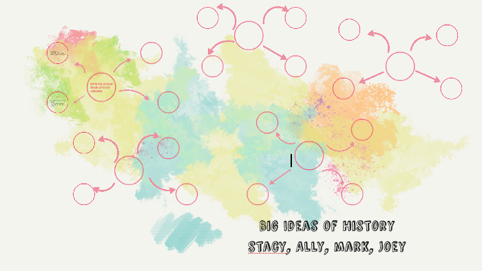 Big Ideas of History by Stacy Pham on Prezi
