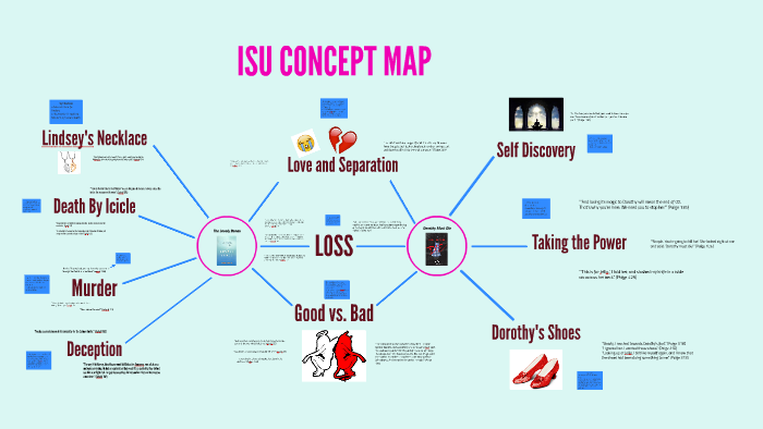 ISU Mind Map by Emily Armstrong on Prezi