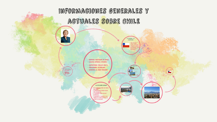 Informaciones generales sobre CHILE by Antonia Hamdi on Prezi