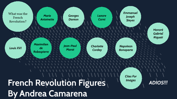 Gallery of Famous French Revolutionary Figures by Andrea Camarena ...