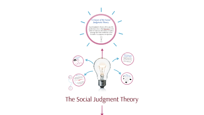 The Social Judgment Theory by Isabelle Paradis on Prezi