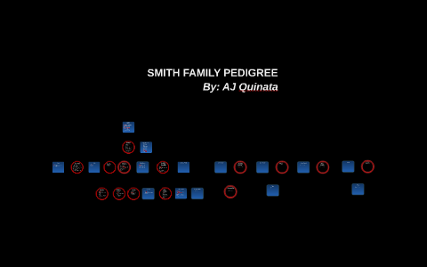 Smith Family Tree by