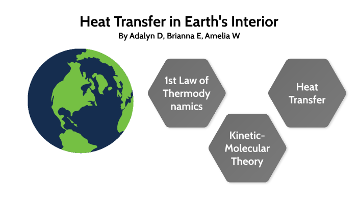 Heat Transfer Model by Amelia Wilks on Prezi