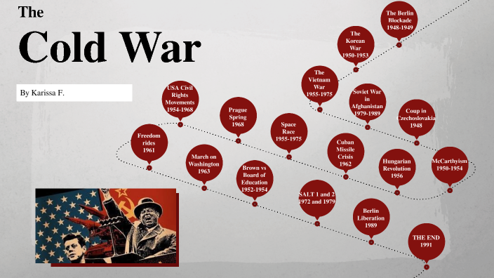 Cold war timeline by Karissa Farrell on Prezi