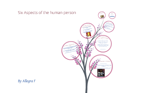 6 Aspects of the human person by allegra furtado on Prezi