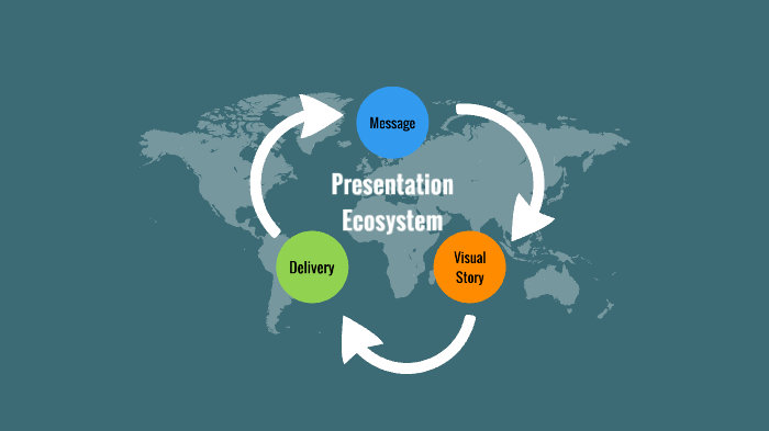 Presentation Ecosystem by KyLee Gross on Prezi