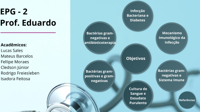 EPG 2 - Prof. Eduardo by epg dos lindos on Prezi