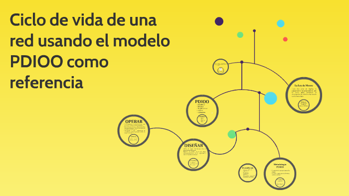 Ciclo de vida de una red usando el modelo PDIOO como referen by on Prezi