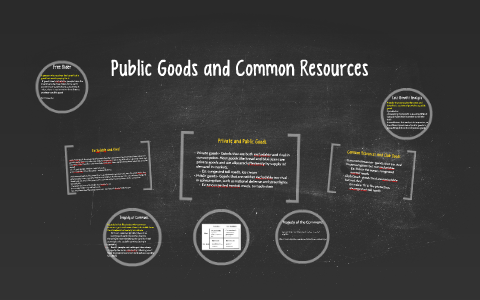Public Goods and Common Resources by a a on Prezi