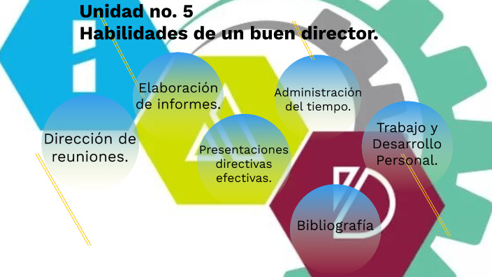 Habilidades de un buen director by Monserrat Farías on Prezi
