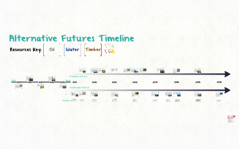 Alternative Future Timeline by Kristen S on Prezi