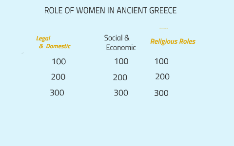 Role of Women in Ancient Greece by Amyn Ali on Prezi