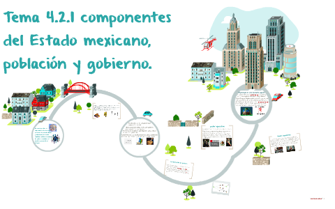 Tema 4.2.1 componentes del Estado mexicano, poblacion y gobi by adriana ...