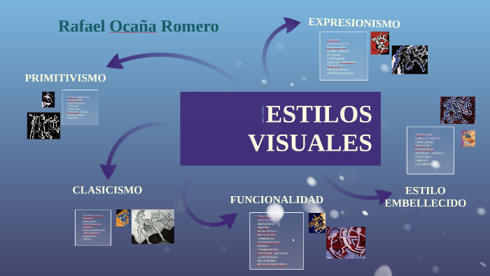 ESTILOS VISUALES by Rafael Ocaña Romero on Prezi