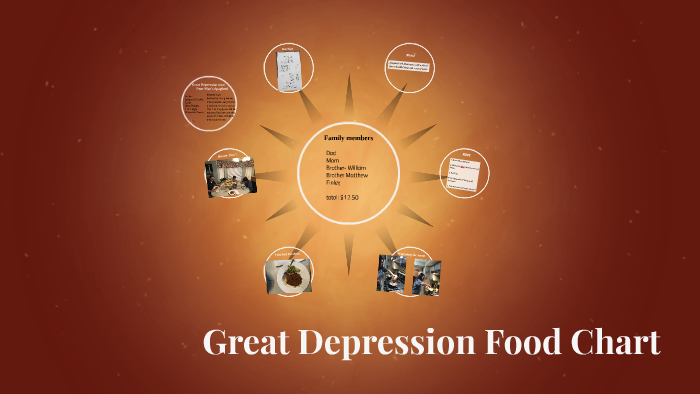 Great Depression Food Chart by finley ice on Prezi