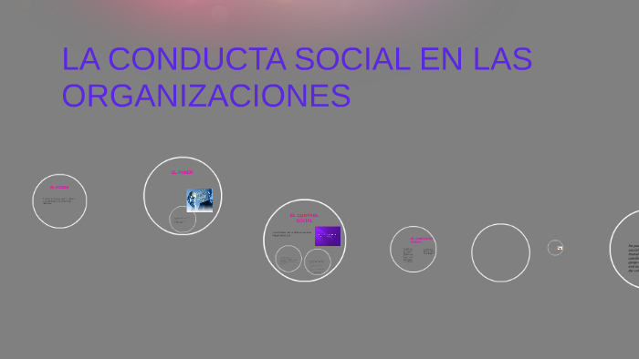 LA CONDUCTA SOCIAL EN LAS ORGANIZACIONES by dennis ortiz hernandez on Prezi