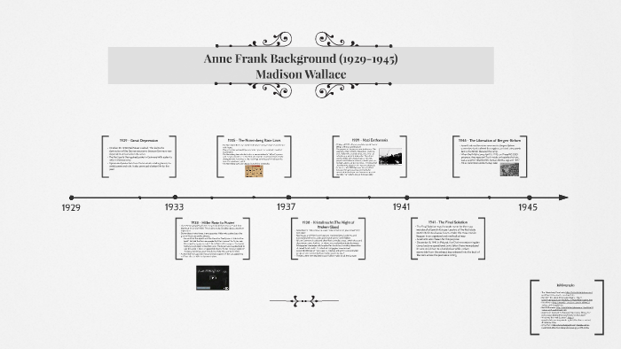 Anne Frank Background (1929-1945) by M Wallace on Prezi