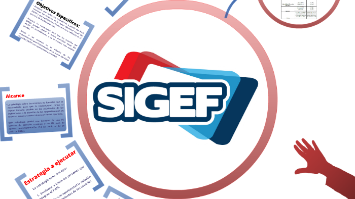 Implantación Nueva Identidad Visual del SIGEF by Pamela Abreu