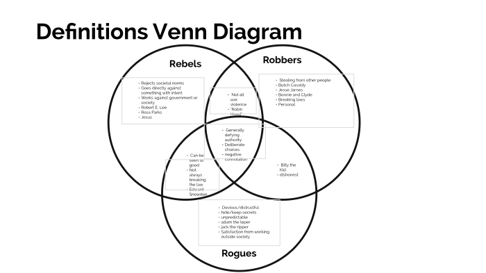 Definitions Venn Diagram by Katie Miller on Prezi