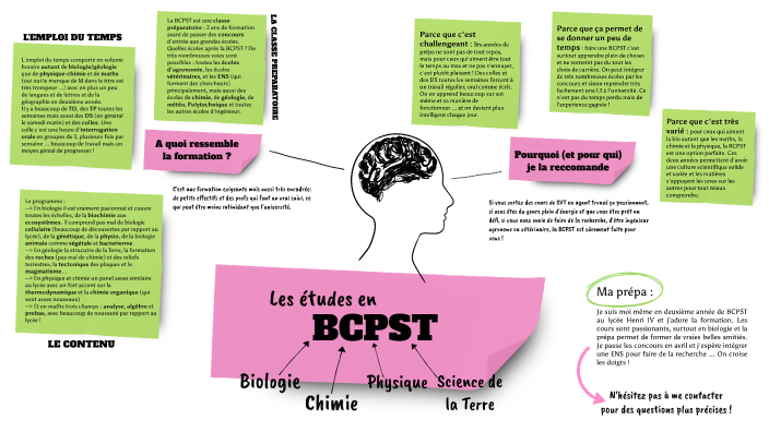 Présentation BCPST by Zoé KURDZIEL-VINCENT on Prezi