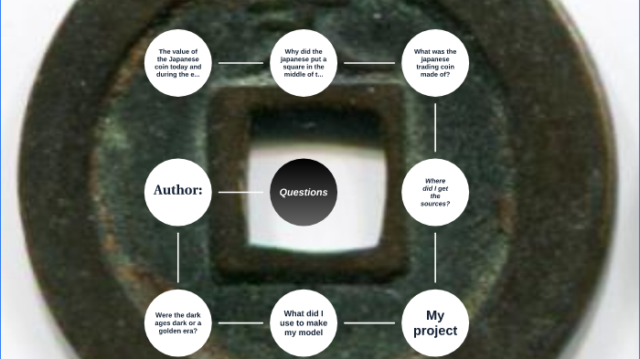 The Edo Period project (medieval history) by Riley Spurgeon on Prezi