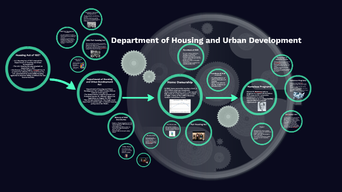 Department Of Housing And Urban Development by on Prezi