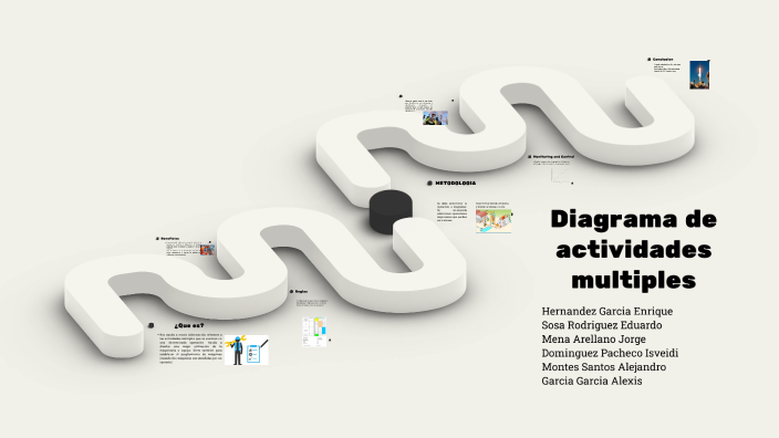 Diagrama Multiple by Eduardo Sosa on Prezi