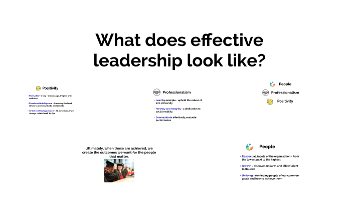 What does effective leadership look like? by Peter Somerville on Prezi