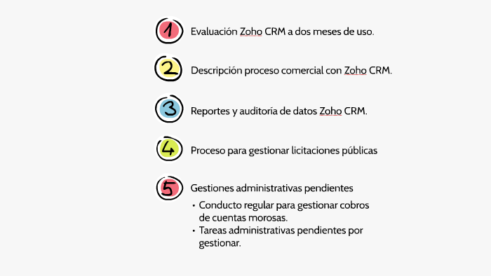 En descripción, definir los requerimientos del cliente. by Julieta ...