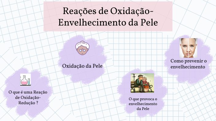Reaçoes de Oxidaçao by Soraia Alexandra on Prezi
