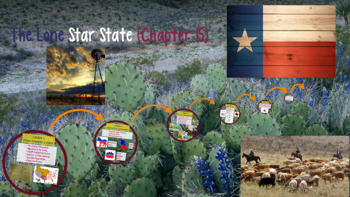 The Lone Star State (Chapter 15) by on Prezi