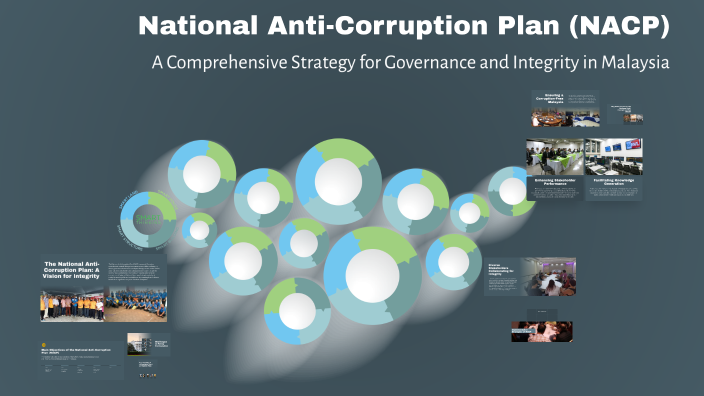 National Anti-Corruption Plan (NACP) by Norzilawati Abu samah on Prezi