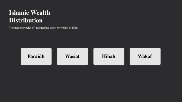 Islamic Wealth Distribution by Siti Nurhayati Jumat on Prezi