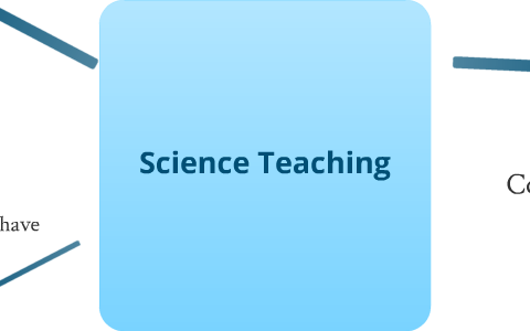 Science Teaching Concept Map by Shelby Furlough on Prezi