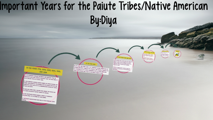 Piece of Paiute Tribe Timeline by Diya Dhananjay on Prezi