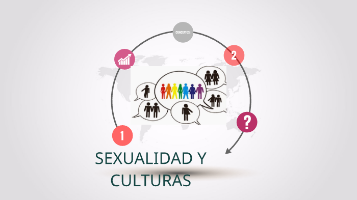 Sexualidad Y Culturas By Erika Gallego On Prezi