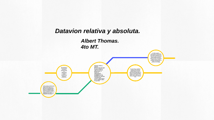datacion relativa y absoluta by Albert thomas on Prezi