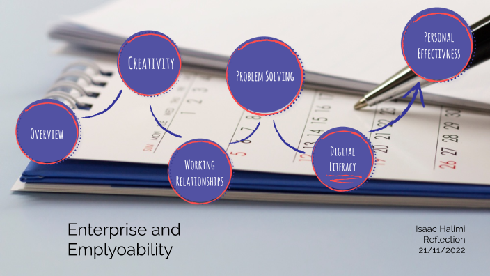 Reflection by Isaac Halimi on Prezi