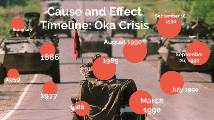 Cause And Effect Timeline By Carly Craig cause-and-effect-timeline-by-carly-craig