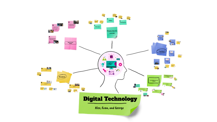 Mindmap for Digital Technology Presentation by GZ - 10KS 933404 John ...