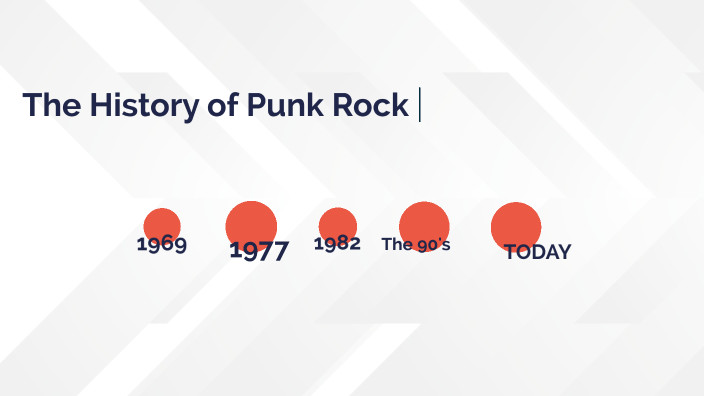 The History of Punk Rock by Josh Youngman on Prezi