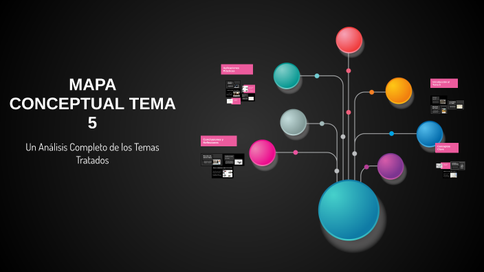MAPA CONCEPTUAL TEMA 5 by Alvaro ruizjimenez on Prezi