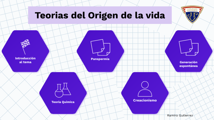 Teorías del origen de la vida - Ramiro Gutierrez by Rami Gutierrez on Prezi
