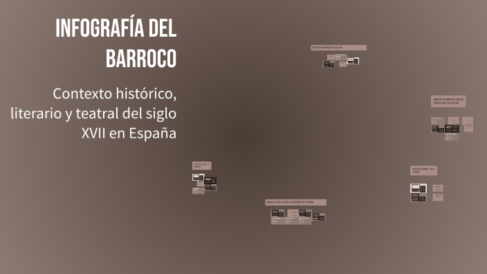 Infografía del Barroco by Enrique Rodriguez Socas on Prezi